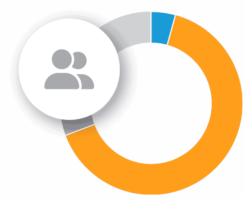 Indotronix | Corporate Staffing Solutions | Consulting & Development