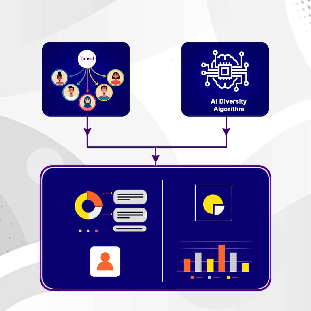 Diversity Assessment Tools | Diversity & Inclusion | IIC