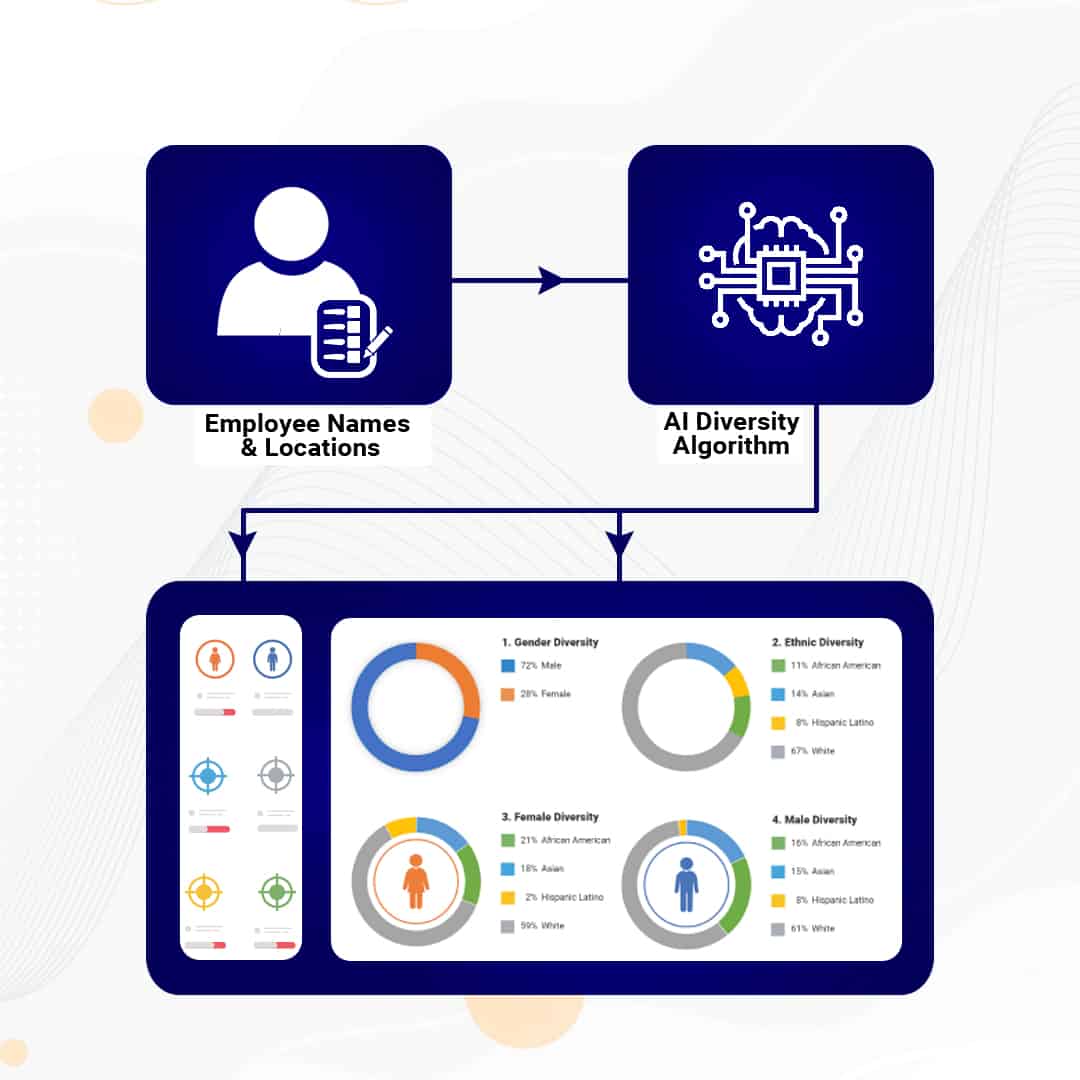 Diversity Assessment Tools | Diversity & Inclusion | IIC